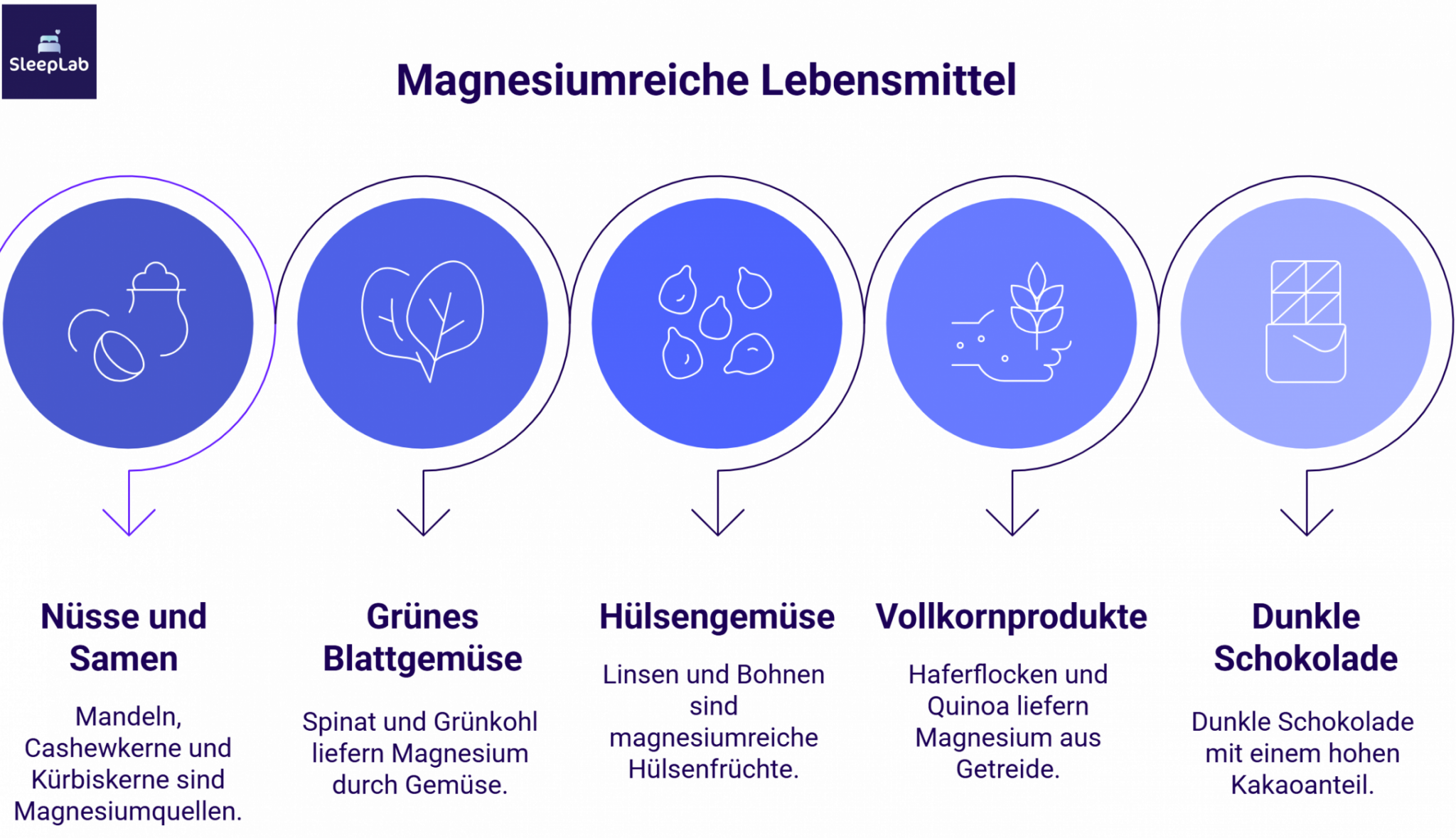 Magnesium und Schlaf: So verbessert das Mineral deine Nachtruhe