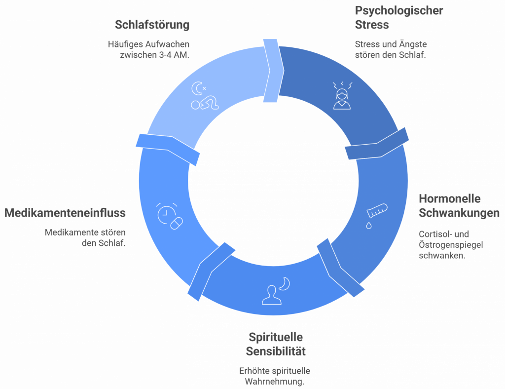 Die Wolfsstunde: 7 Gründe, warum wir nachts aufwachen