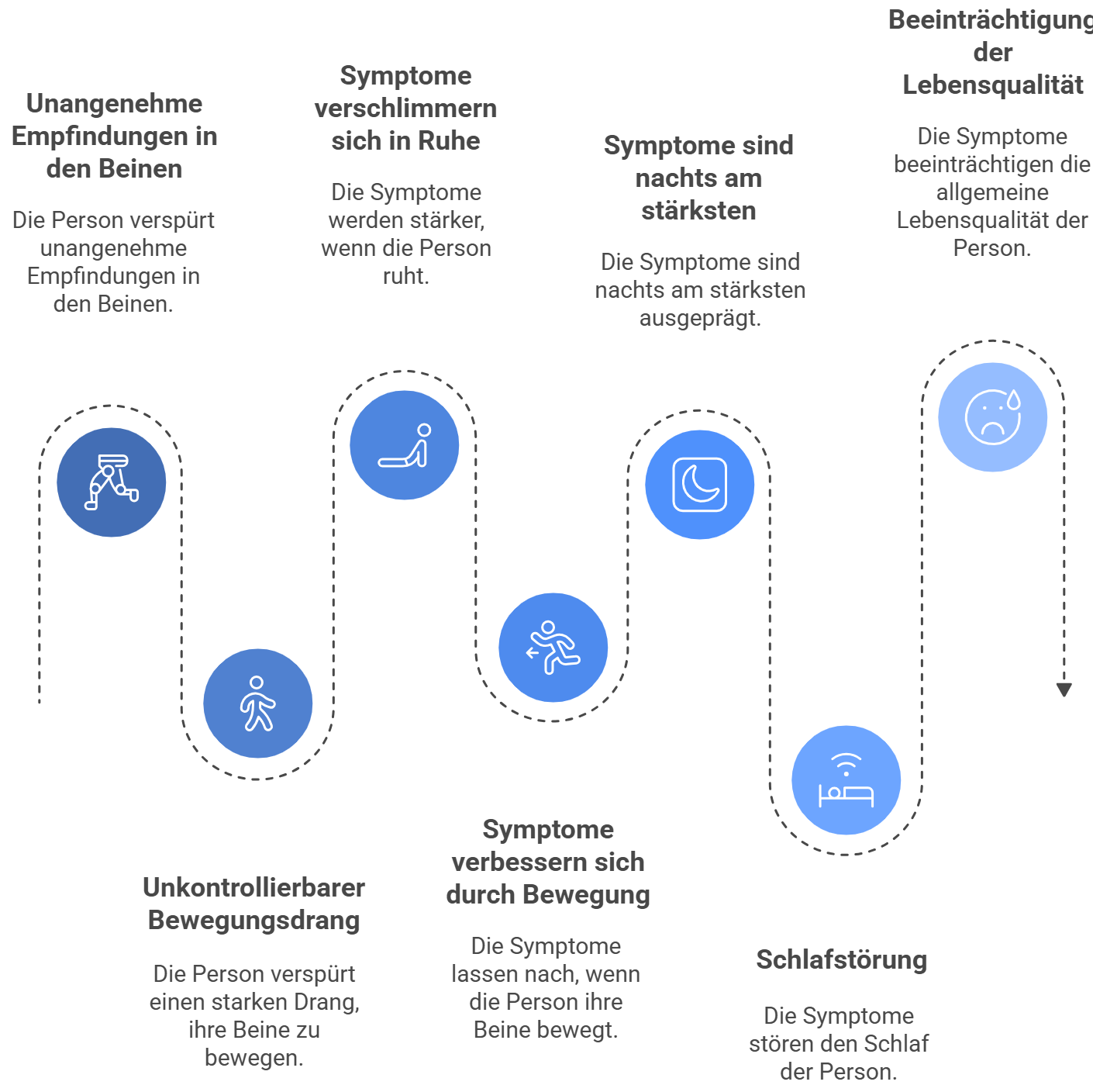 Restless-Legs-Syndrom: Symptome, Ursachen und Behandlung