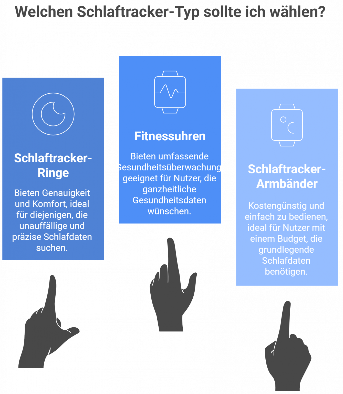 Schlaf-Tracking 2025: Was bringen Wearables wirklich? SleepLab