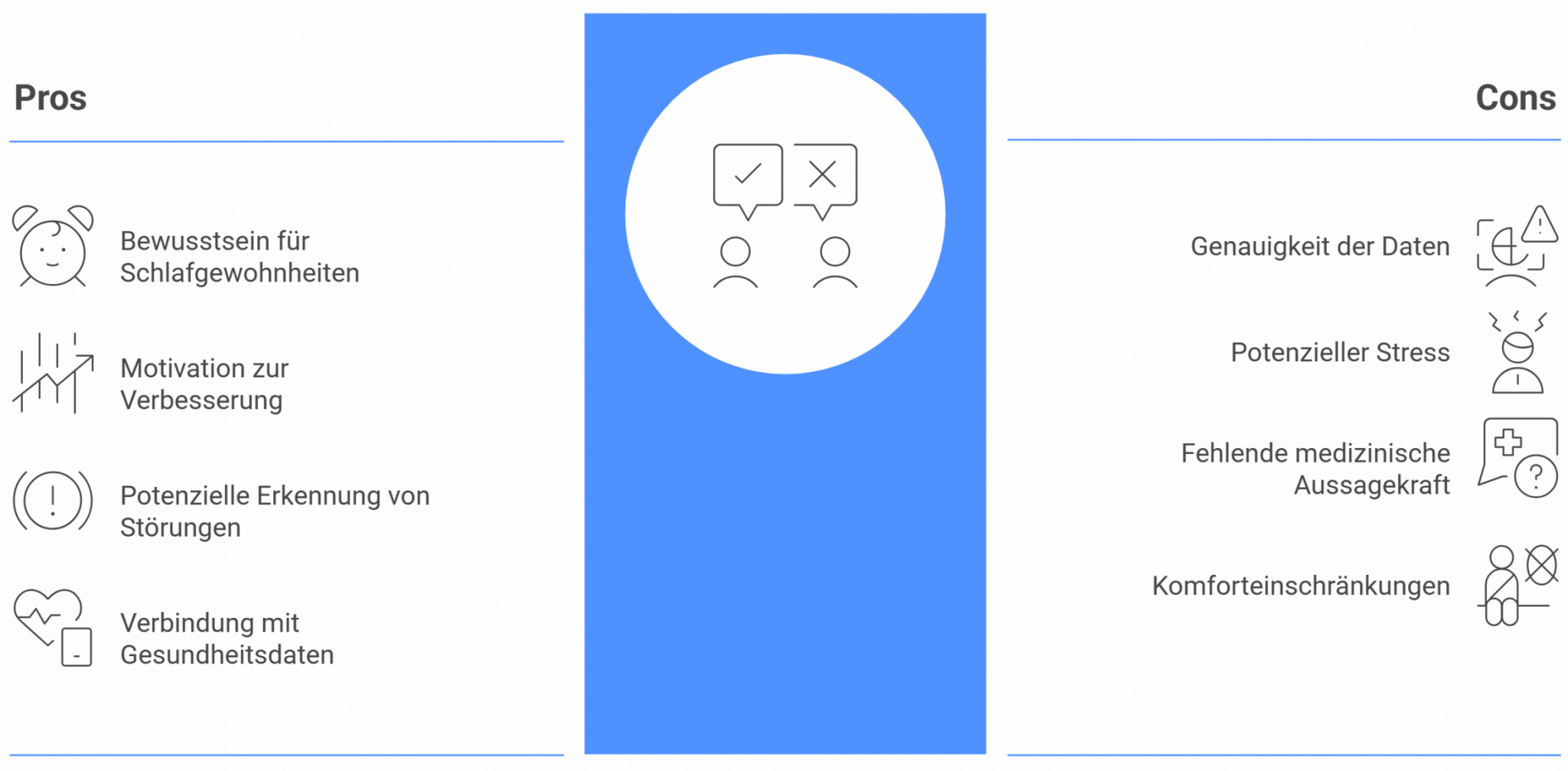 Schlaf-Tracking 2025: Was bringen Wearables wirklich? SleepLab