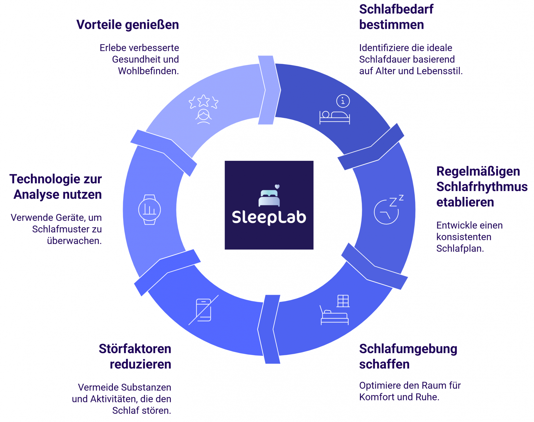 5 Schlafphasen erklärt: So funktioniert unser Schlafzyklus